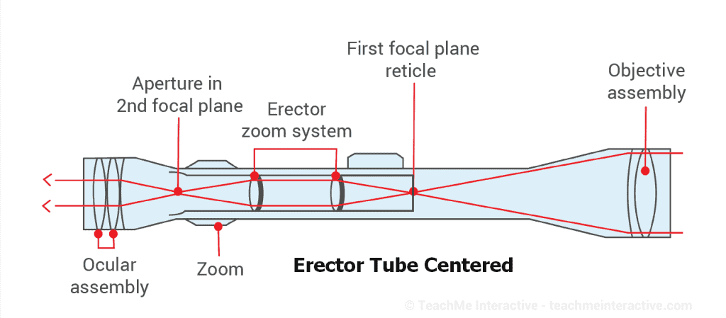 Best airsoft scopes for snipers and rifles reviewed | TheTacticalMag